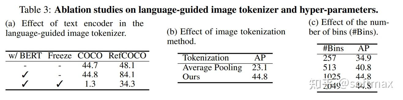 用大模型解决视觉任务：《VisionLLM: Large Language Model is also an Open-Ended Decoder for Vision-Centric ...