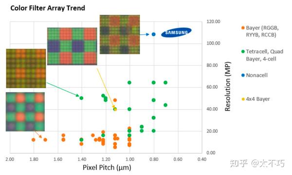 「个人翻译」CMOS 图像传感器的发展现状——IISW 2021 - 知乎