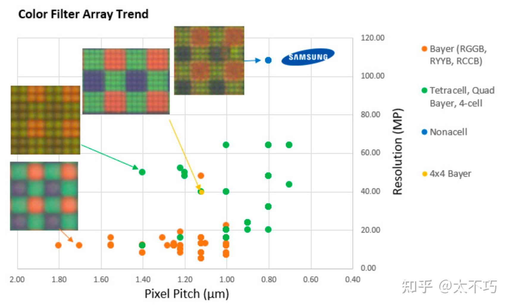 「个人翻译」CMOS 图像传感器的发展现状——IISW 2021 - 知乎