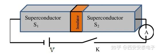 ATA-7020高压放大器在约瑟夫森效应研究中的应用 - 知乎