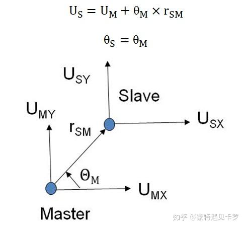 RBE2和RBE3单元的理论基础和ANSYS实现(1) —— RBE2 - 知乎