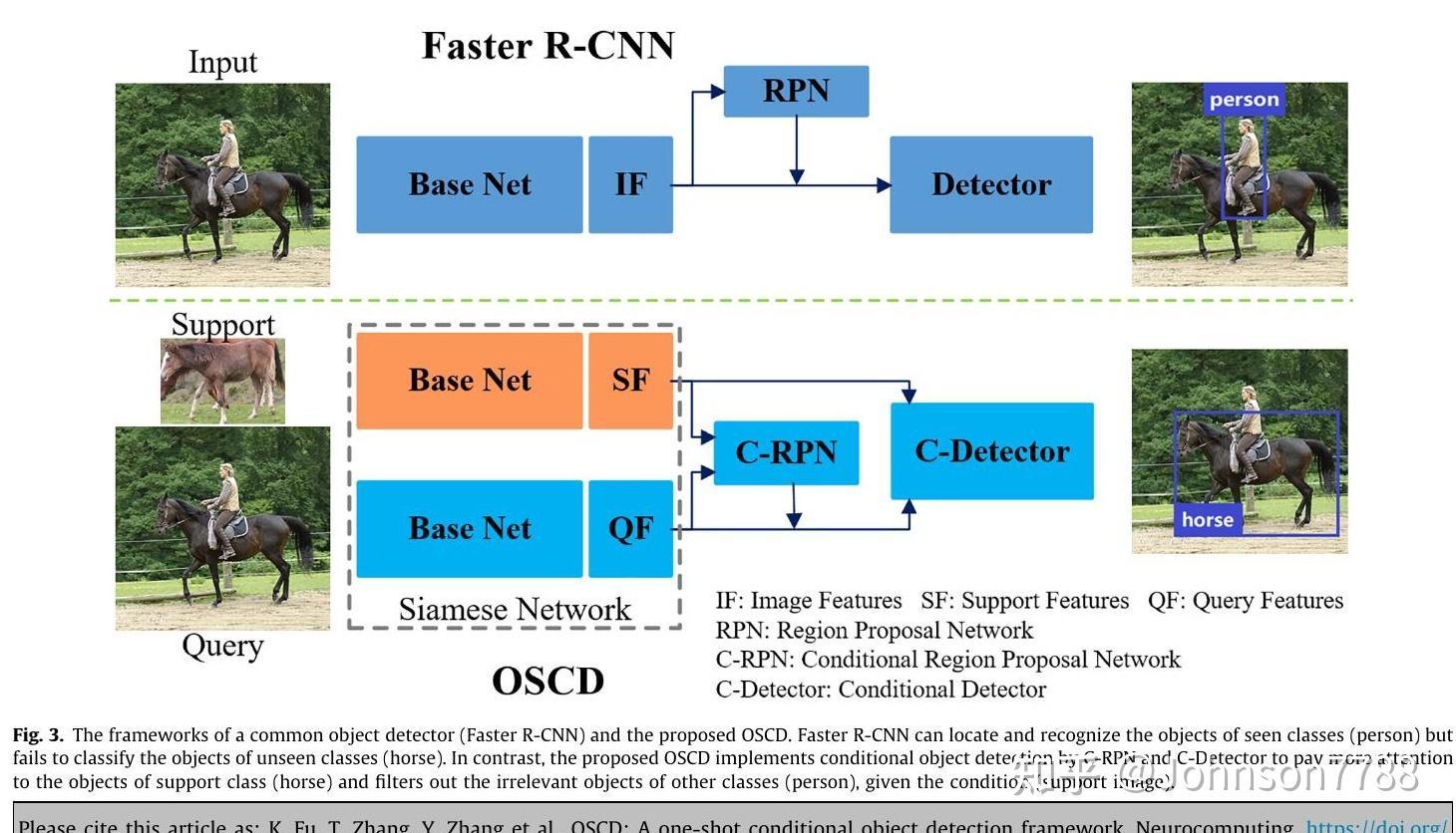OSCD：one-shot条件目标检测框架 - 知乎