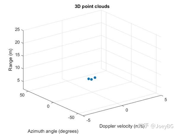 第七章 成像算法（雷达、射频信号成像） - 知乎