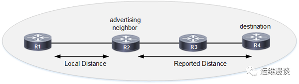 全网详细的路由协议解释：OSPF、EIGRP、RIPv2、IS-IS、BGP - 知乎