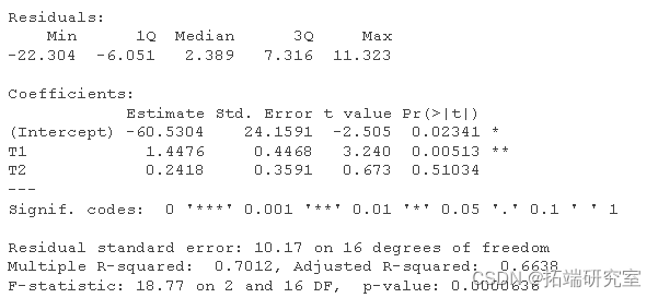 拓端tecdat|R语言结构方程模型 SEM 多元回归和模型诊断分析学生测试成绩数据与可视化 - 知乎