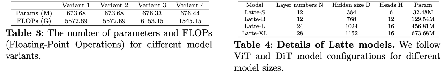 Latte: Latent Diffusion Transformer for Video Generation - 知乎