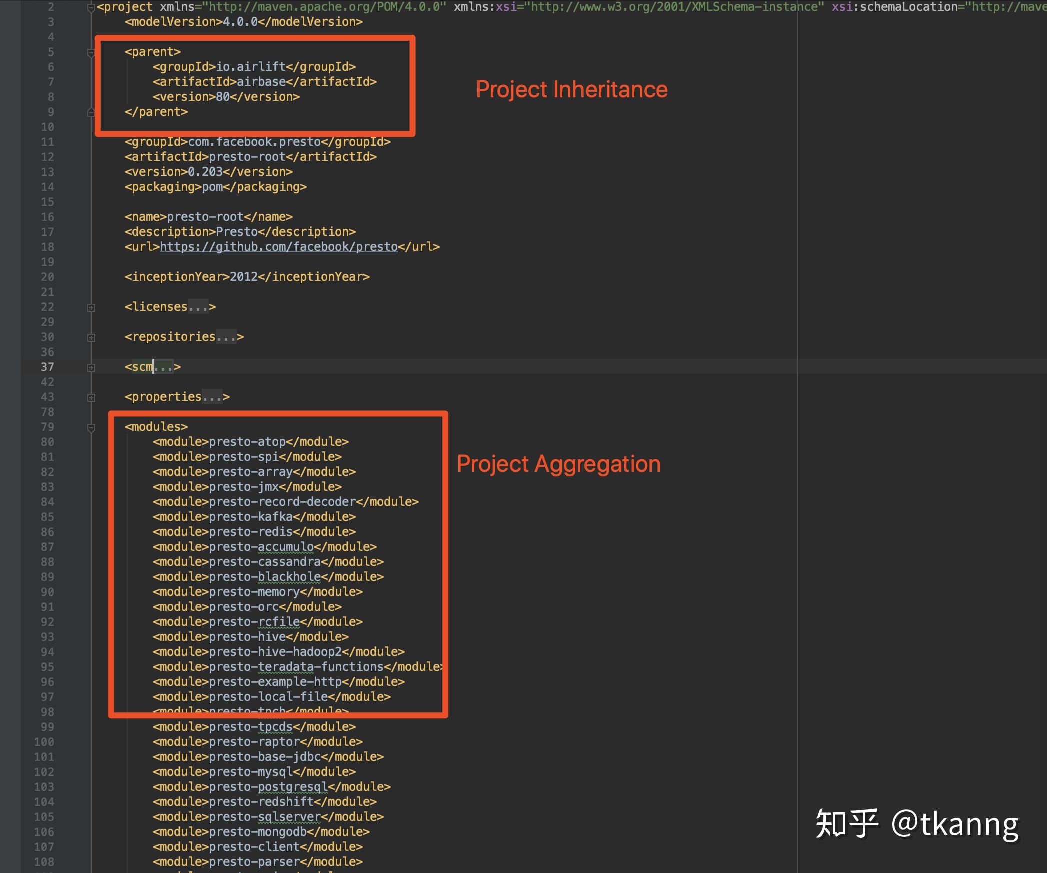 一文搞懂 Maven 原理 - 知乎