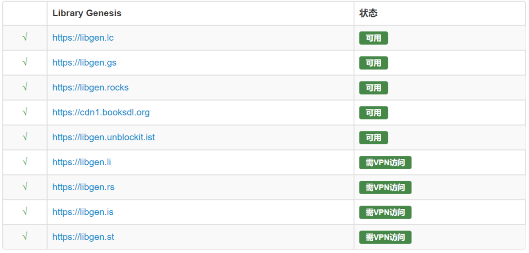 认真看完这篇，你查找libgen景象的能力绝对超过绝大多数人！ - 知乎