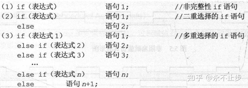 Verilog基础知识之条件语句 知乎 