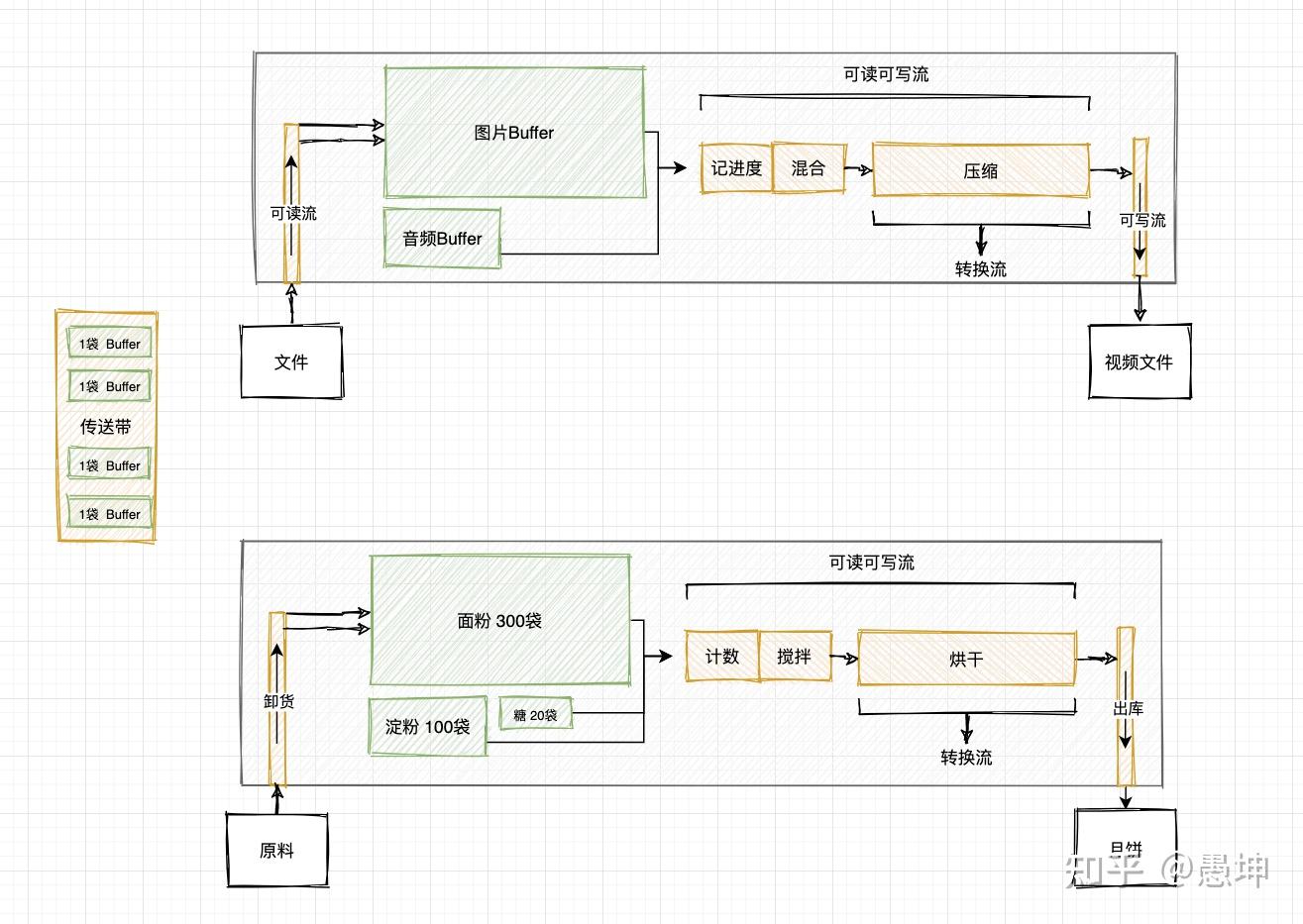 理解Node中的Buffer与stream - 知乎