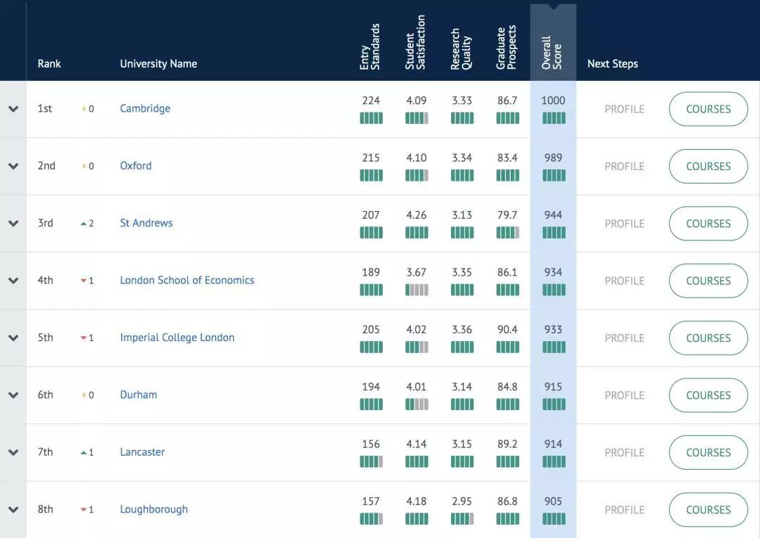 英国读研，只看这篇就够了 - 知乎