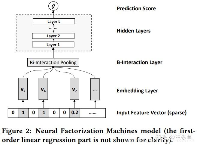 NFM模型理论与实践 - 知乎