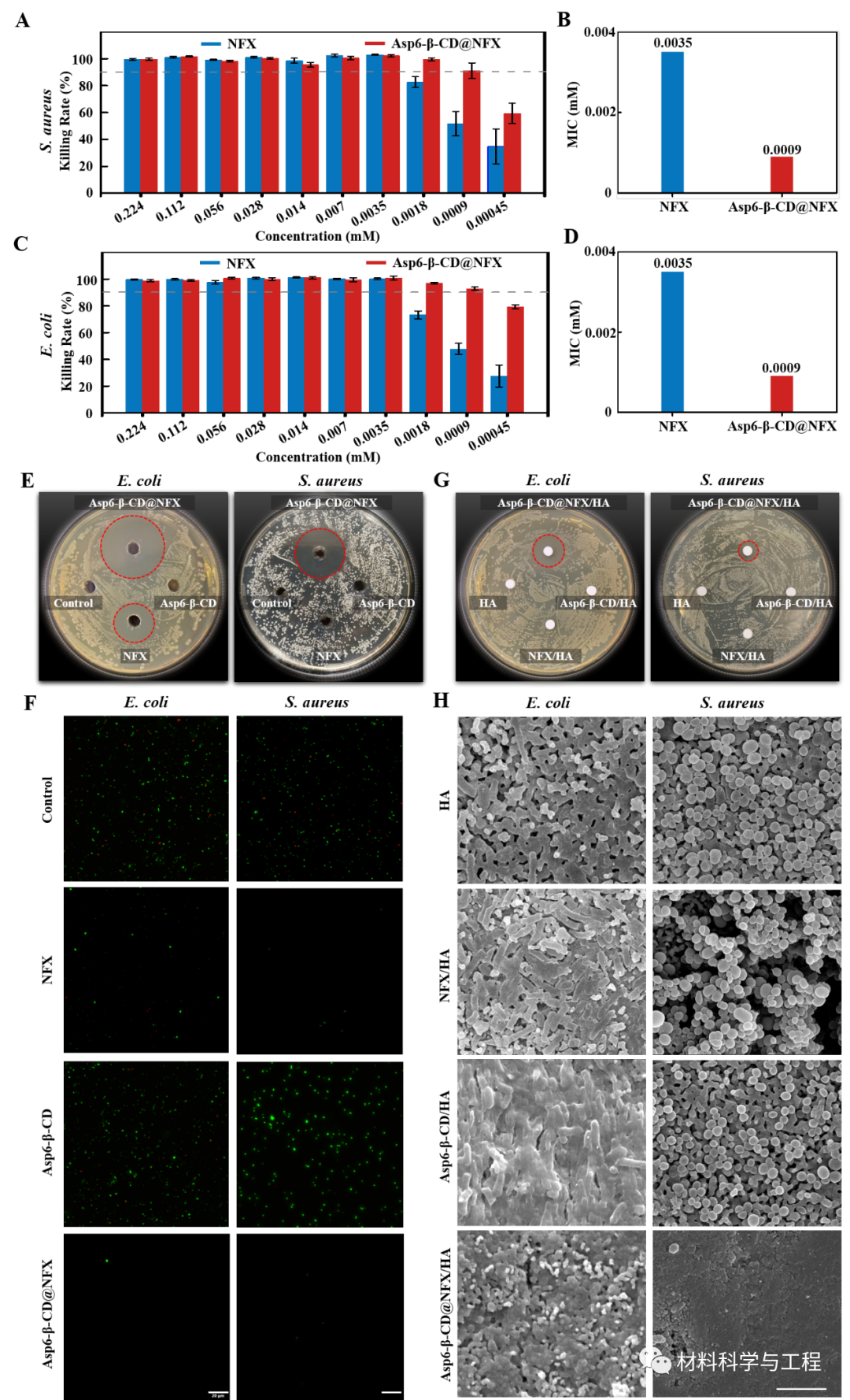 西南交大：一种新型骨靶向给药系统，有效解决骨感染的局部治疗问题 - 知乎
