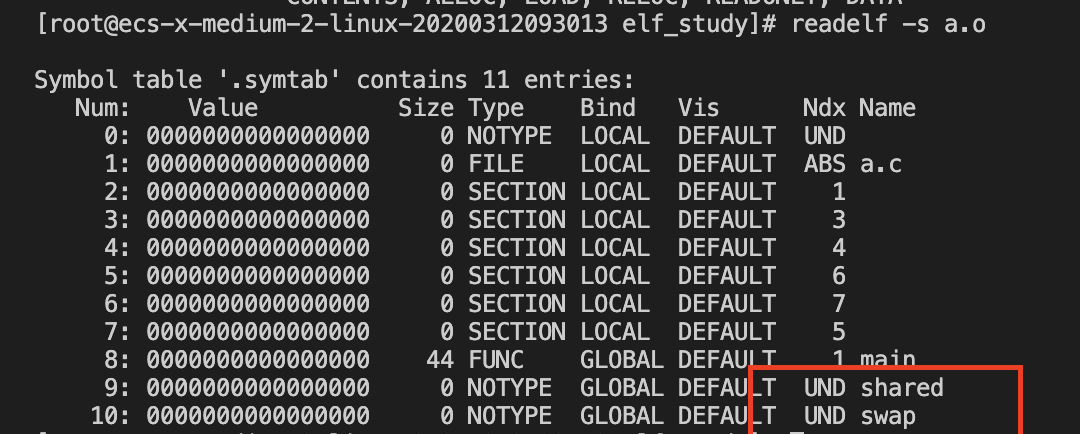 一文看懂静态链接 - 知乎