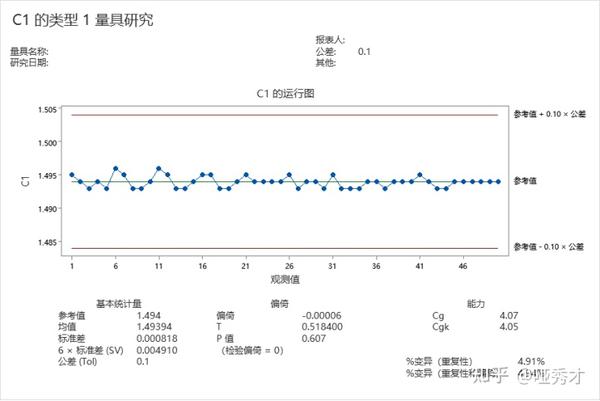 用minitab测算检具的cg/cgk - 知乎