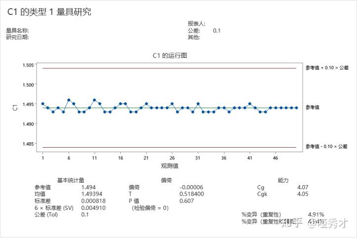 用minitab测算检具的cg/cgk - 知乎