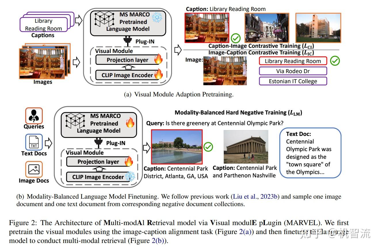 概览 ACL 2024 多模态方向的中稿文章 - 知乎