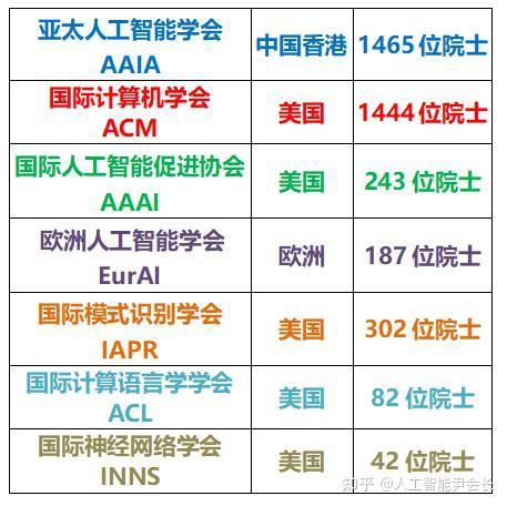 欧洲科学院士、国际计算语言Mark Steedman加入亚太人工智能学会 - 知乎