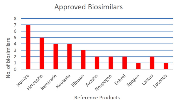 行业资讯 | 2021年FDA新药年度报告（CDER&CBER） - 知乎