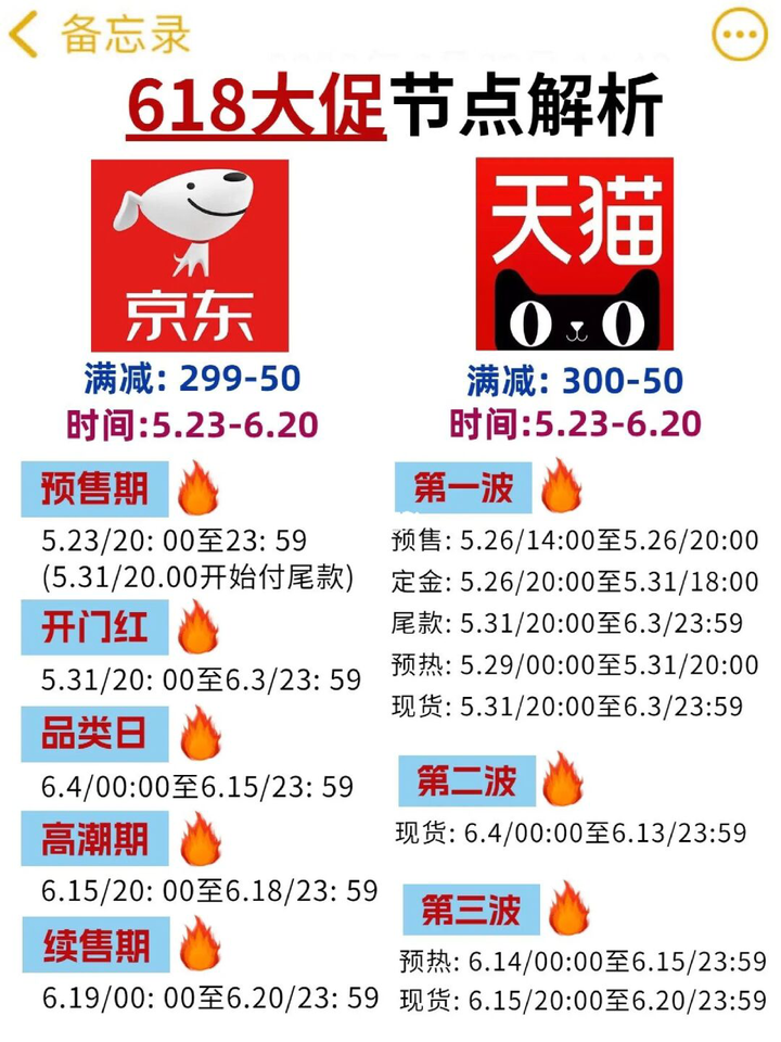 2023年618，iPhone14系列直降1000+！附上一看就懂的选购攻略，谁是性价比首选？ - 知乎
