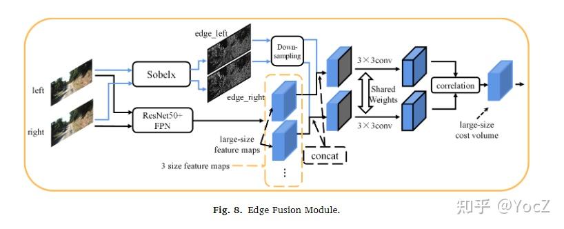 论文阅读小记《A fast stereo matching network based on temporal attention and ...