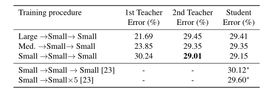 ICCV 2019 | On the Efficacy of Knowledge Distillation - 知乎