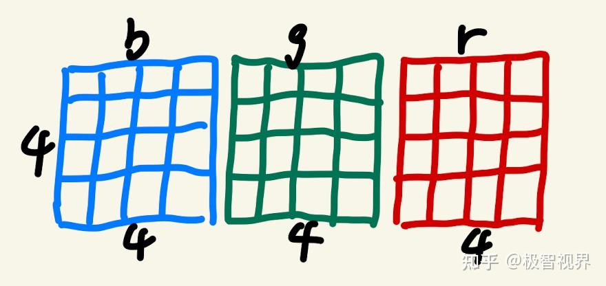 极智AI | 谈谈多通道img2col的实现 - 知乎