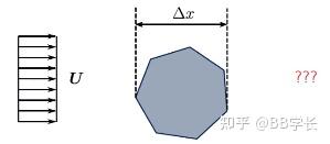 fluent中的courant number - 知乎