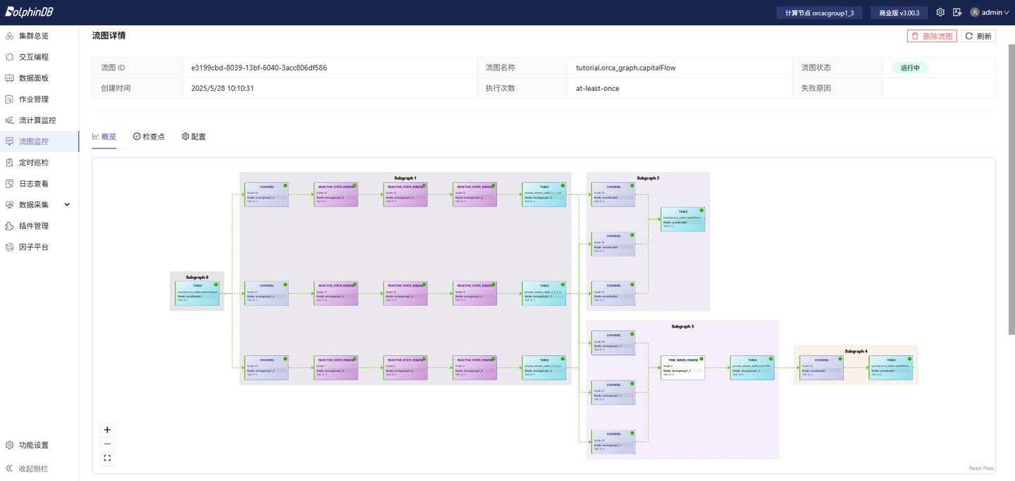 Orca 声明式 DStream API 应用：实时计算日累计逐单资金流 - 知乎