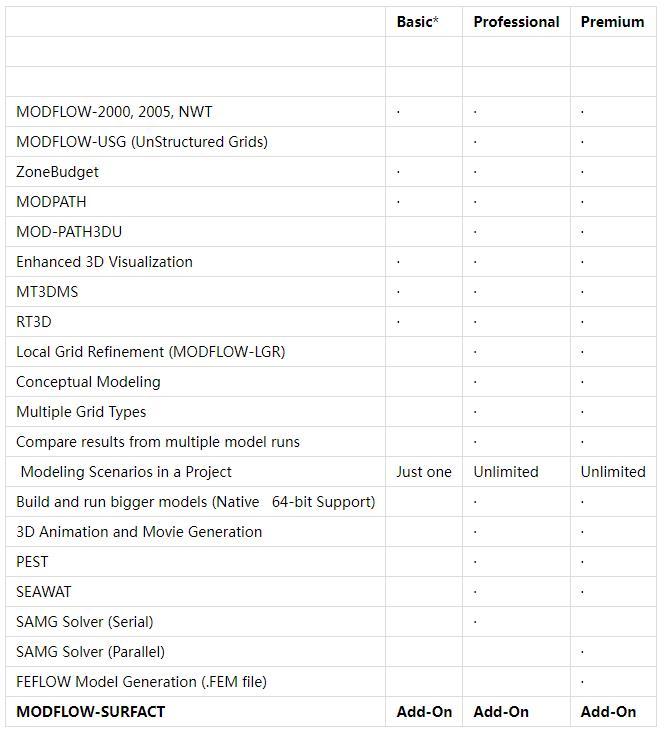 Visual MODFLOW Flex 地下水流动与污染物运移模拟软件介绍 - 知乎