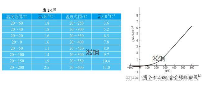 铁镍4J36因瓦(INVAR)合金化学/性能/详解 - 知乎