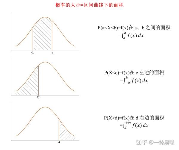 数学基础|什么是正态分布？ - 知乎