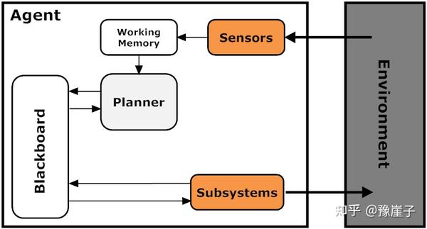 StarPlanner 关于GOAP的设计_翻译 - 知乎