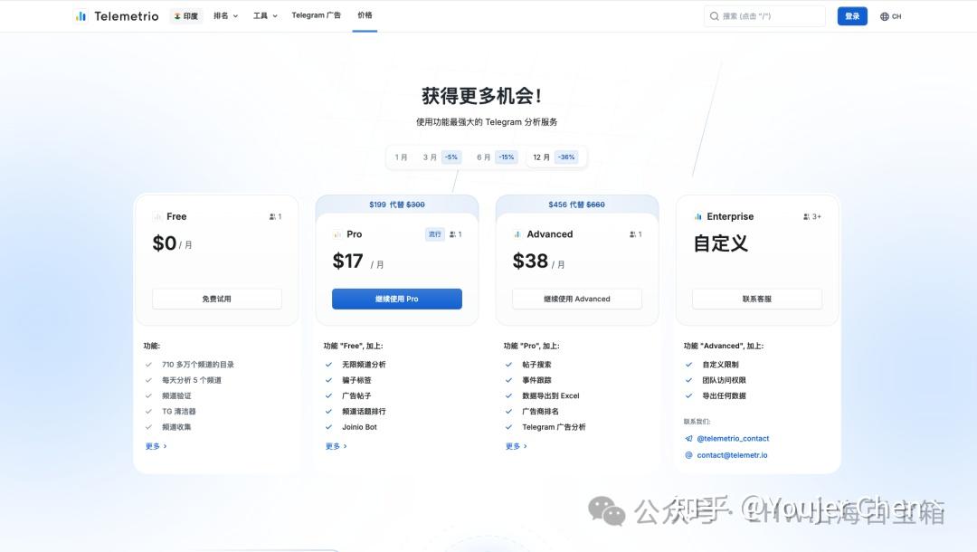 Telemetr.io：玩转Telegram世界的利器 - 知乎