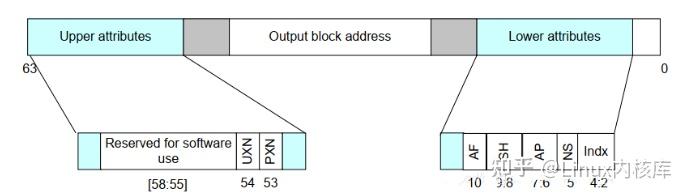 一篇搞懂ARM、MMU（有这一篇就够了~） - 知乎