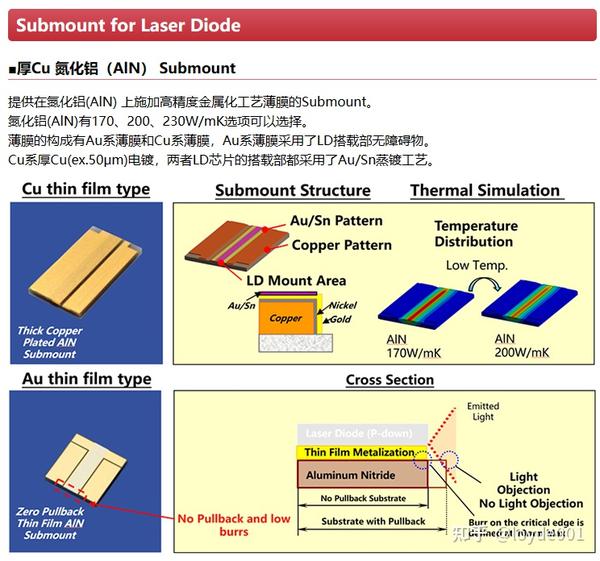 250W/mK 高导热率氮化铝AIN基板 - 知乎