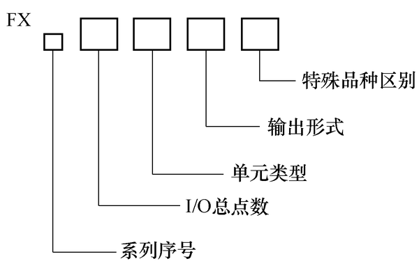 三菱FX2N系列PLC-1-8-三菱FX2N系列PLC - 知乎