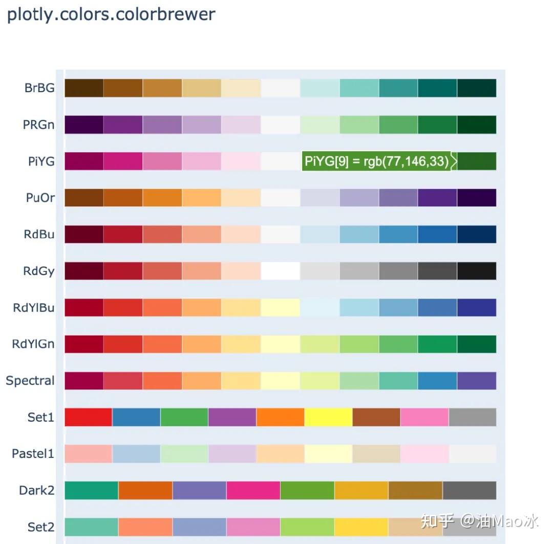 酷炫！又一个Python可视化神器Plotly_Express！ - 知乎