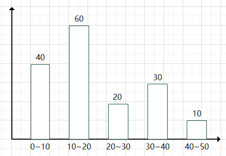 MIT 6.830日寄-lab3 [附查询优化原理] - 知乎