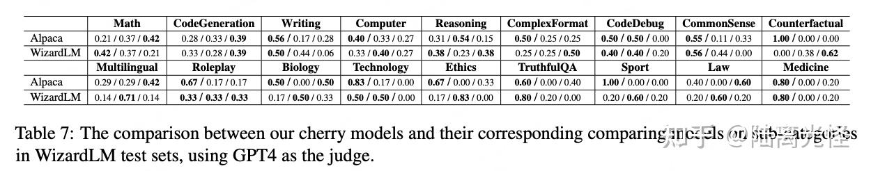 【指令微调-数据】From Quantity to Quality: Boosting LLM Performance with Self-Guided Data Selection for ...