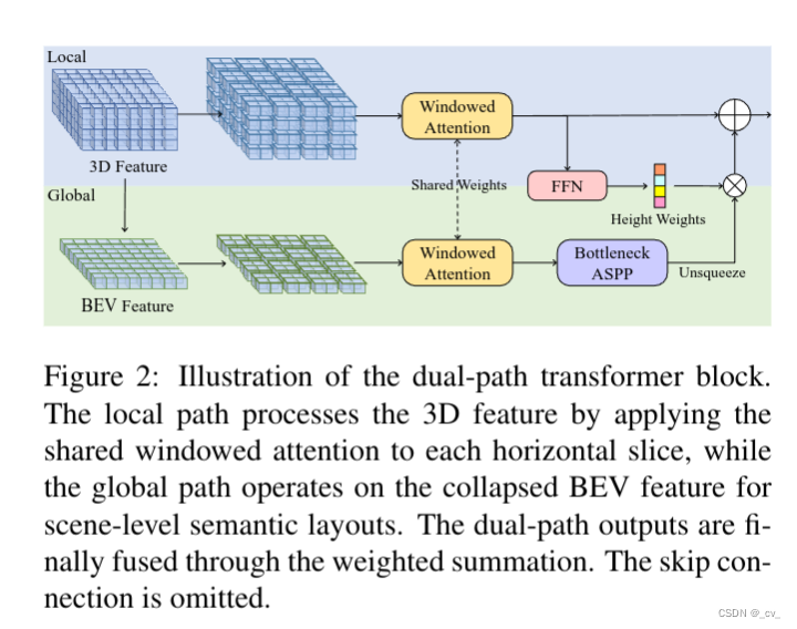 一文看尽occupancy - 知乎