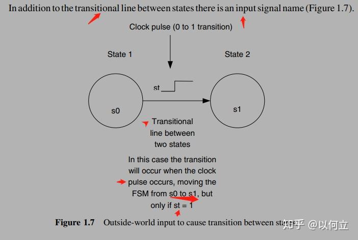#1-FSM-based Digital Design using Verilog HDL-2 - 知乎