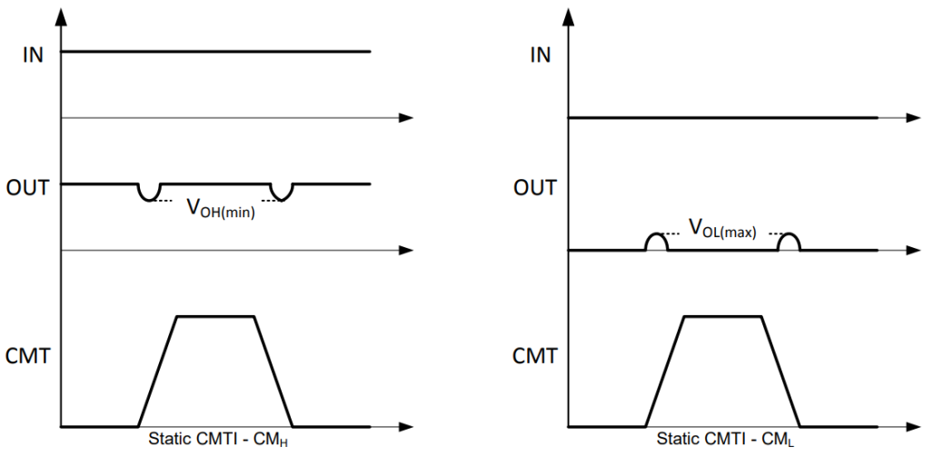 测试解读 | 隔离芯片的关键指标CMTI，怎么测？ - 知乎