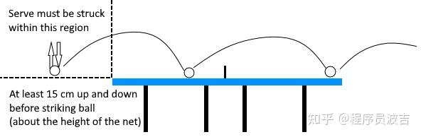 VR乒乓球入门必知（ETTVR FAQs） - 知乎