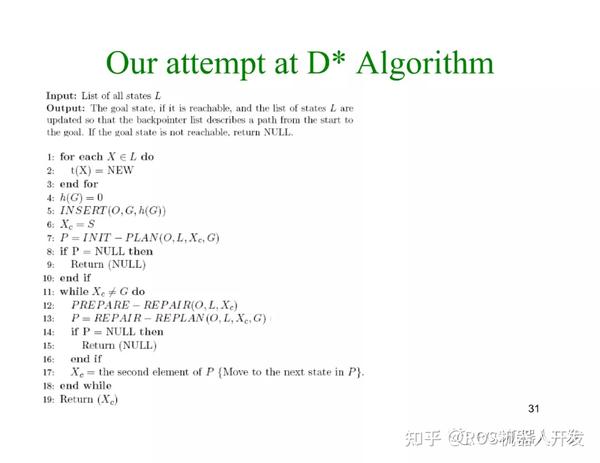 D*算法详解 一看就会 手把手推导 完整代码注释 - 知乎