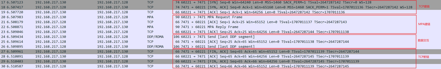 23. RDMA之基于CM API的QP间建链 - 知乎