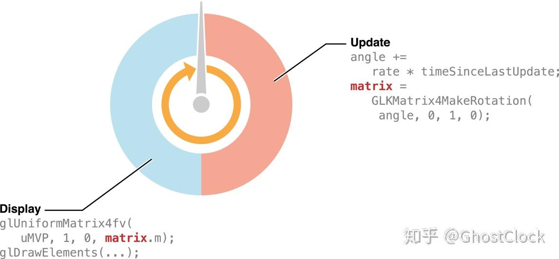 OpenGL ES学习(一)-OpenGL ES初探 - 知乎