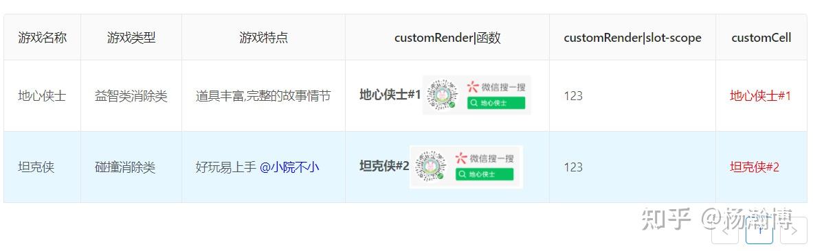 Ant Design Vue中table自定义列 知乎