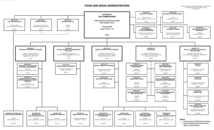 美国食品与药品管理局 (FDA) 介绍 - 知乎