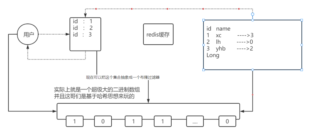 Springbootredis Bitmap 实现签到与统计功能 知乎
